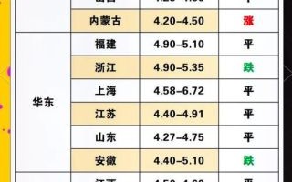 鸡蛋价格会涨吗_2024下半年行情走势