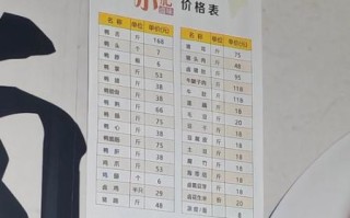 加盟卤菜店需要多少钱_卤菜店加盟费用明细