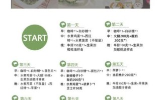 哥本哈根减肥法食谱完整版_哥本哈根减肥法会反弹吗