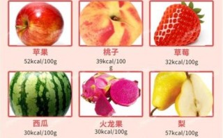 哪些水果热量低_减肥期间能吃的高热量水果有哪些