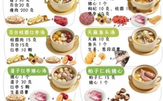 饮食如何养生_吃什么最健康