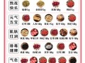 花茶有哪些种类_花茶怎么选