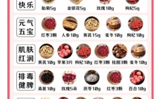 花茶有哪些种类_花茶怎么选