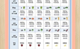 6个月宝宝辅食吃什么_辅食添加顺序表