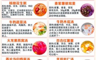 女人美容养颜吃什么好_如何内调外养