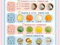 四个月宝宝辅食食谱表_如何科学添加