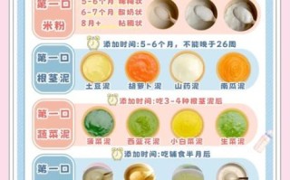四个月宝宝辅食食谱表_如何科学添加