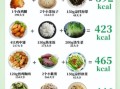 食物大卡大全表_减肥怎么选