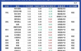 鸡蛋网天天报价_今日鸡蛋价格走势