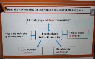 感恩节的由来是什么_感恩节为什么吃火鸡