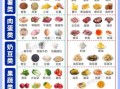 高血脂不能吃什么_高血脂食物一览表
