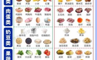 高血脂不能吃什么_高血脂食物一览表