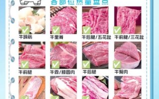 牛腱子肉热量高吗_减脂能吃吗
