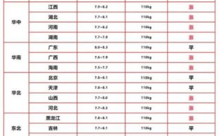 肉猪行情现在什么价位_今日肉猪价格多少钱一斤