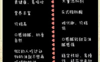 淡奶油和动物奶油有什么区别_哪个更健康