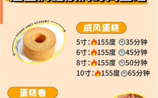 鸡蛋糕烤箱温度时间_鸡蛋糕烤箱做法步骤