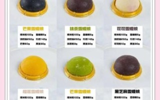 雪媚娘怎么做_雪媚娘配方比例