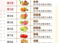 哪种水果维c含量最高_维c最多的水果排名