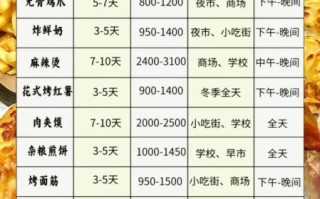 郑州小吃培训基地哪家好_学费多少钱