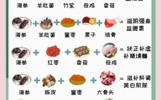 秋冬滋补养生汤谱有哪些_如何挑选食材