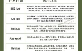 迷迭香精油的功效与作用_迷迭香精油怎么用