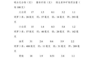 什么是营养素_营养素有哪些种类