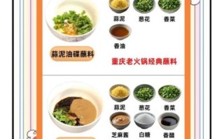 重庆火锅香料配方有哪些_正宗做法揭秘