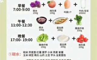 七天最快减肥法瘦十斤_靠谱吗