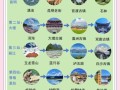 云南旅游最佳时间_云南旅游最佳季节