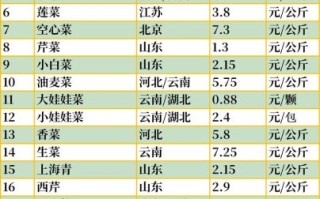 蔬菜批发市场进货网哪家好_如何挑选靠谱平台