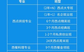 欧米奇西点学费多少钱_欧米奇西点课程价格表