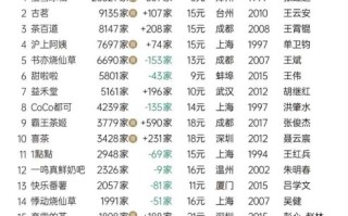 中国奶茶店品牌排行榜_哪个好喝
