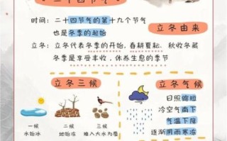 立冬的来历和风俗_立冬有哪些传统故事