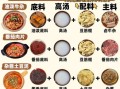 砂锅菜谱大全窍门_砂锅怎么炖才不裂