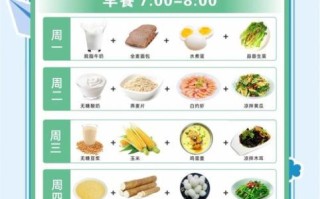 糖尿病人吃什么好_一周控糖食谱表