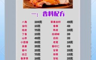 卤肉怎么做好吃又简单_家常卤肉配方