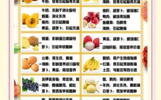 水果搭配禁忌有哪些_哪些水果不能一起吃