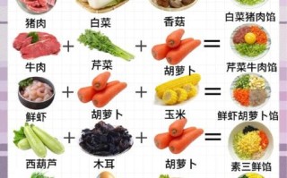 饺子馅怎么做最好吃_饺子馅调味的秘诀