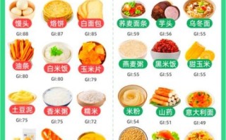 糖尿病吃什么粗粮最好_升糖指数低的主食推荐