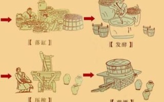 黄酒怎么在家做_土法酿造黄酒步骤