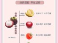 山竹有什么营养价值_山竹的功效与作用有哪些