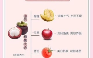 山竹有什么营养价值_山竹的功效与作用有哪些
