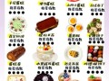 西餐甜品有哪些_经典甜点名字大全