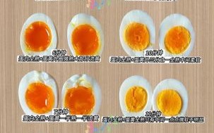 开水煮蛋几分钟能熟_溏心蛋要煮多久