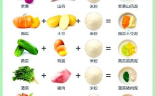 婴儿辅食食谱大全表格_几个月开始添加辅食