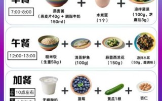 糖尿病人早餐吃什么好_低糖午餐菜谱推荐