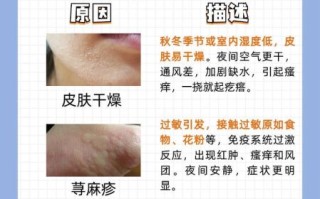 皮肤痒一抓就起疙瘩怎么回事_皮肤痒一抓就起疙瘩怎么办