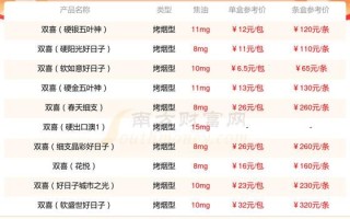 广东特产烟有哪些_广东特产烟哪里买