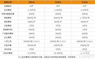 甜品店加盟赚钱吗_甜品店投资成本是多少
