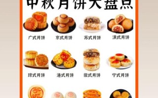 月饼的种类有哪些_传统月饼名称大全